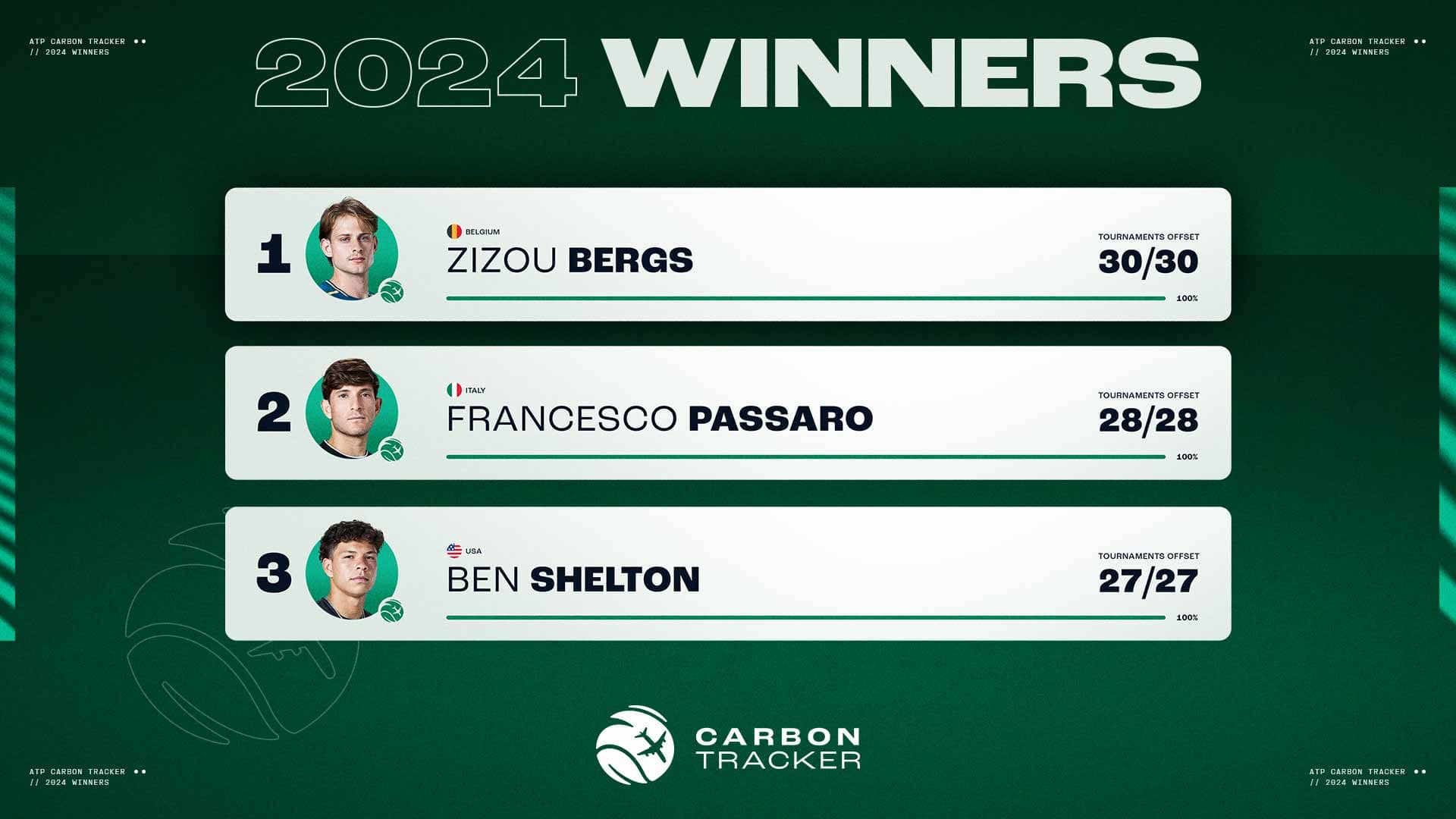 ATP Carbon Tracker: 2024 Vítězové Ocenění 100 000 $ Charitativní Dar ...